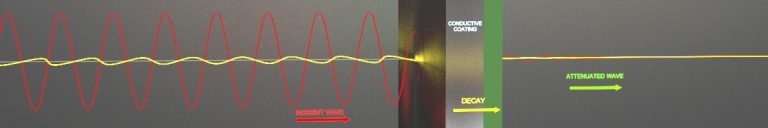 What is EMI and RFI? | MG Chemicals