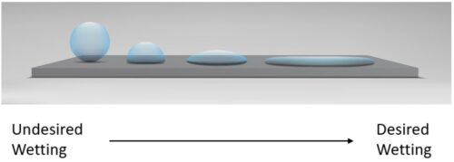 Fundamentals of Adhesion