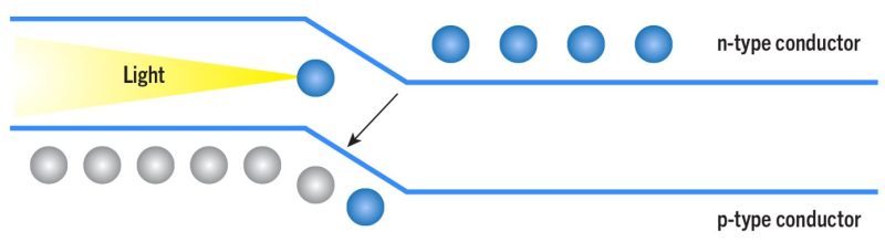 Materials for Ruggedizing LEDs | MG Chemicals
