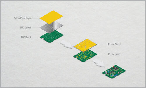 Understanding What is Solder Paste | MG Chemicals