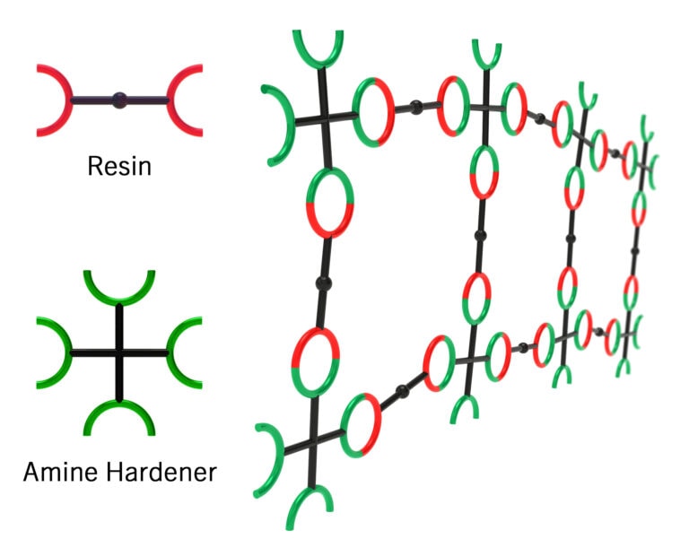 The Fundamentals of Polymer Curing | MG Chemicals